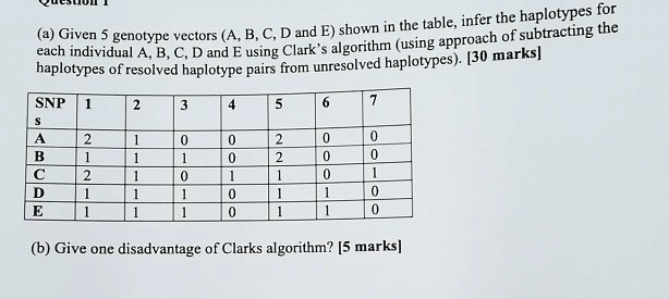 infer the haplotypes for given genotype vectors a b c dand e shown in ...