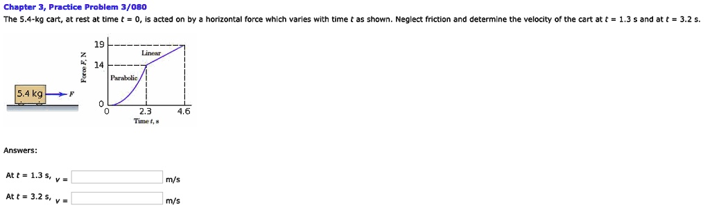 SOLVED: Chapter 3, Practice Problem 3/080: The 5.4-kg cart, at rest at time t = 0, is acted on ...