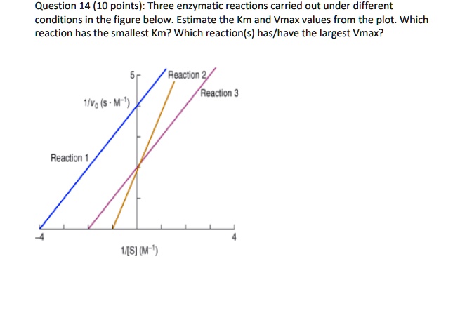 SOLVED: Question 14 (10 points): Three enzymatic reactions carried out ...
