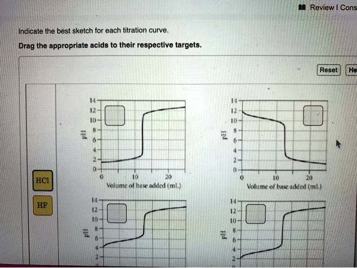 SOLVED: Review Cons Indicate the best sketch for each titration curve. Drag the appropriate ...
