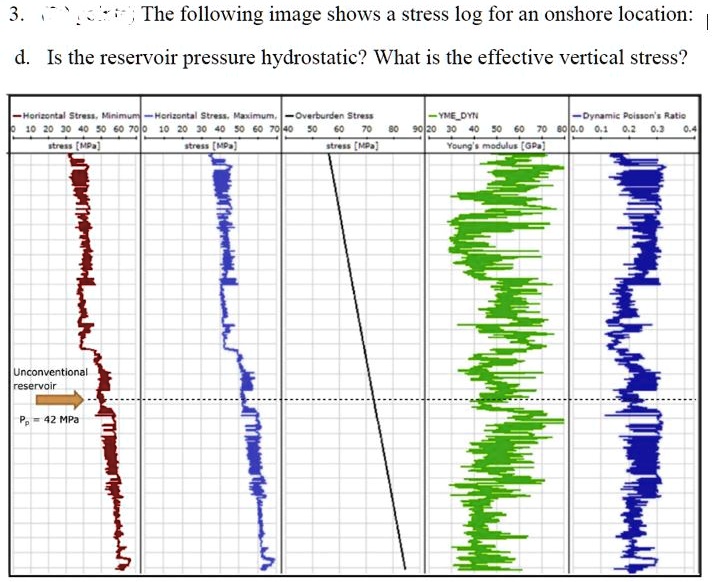 SOLVED: The following image shows a stress log for an onshore location. Is the reservoir ...