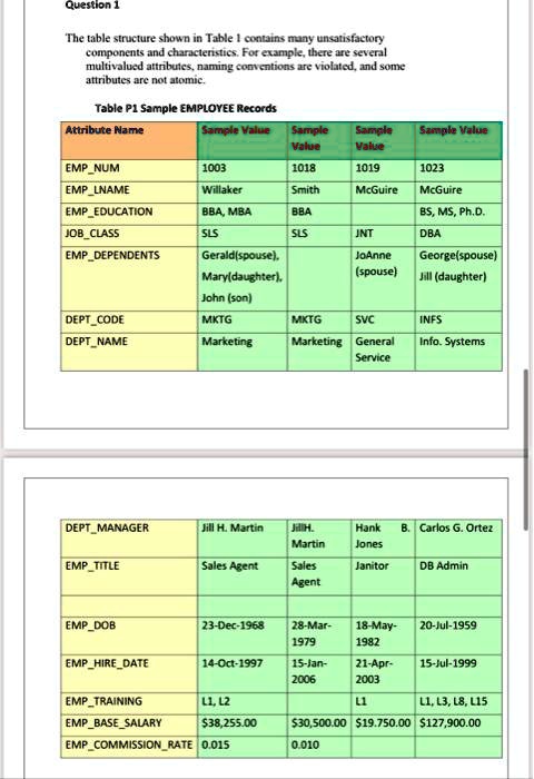SOLVED: Given the structure shown in Table P1, write the relational schema and draw its ...