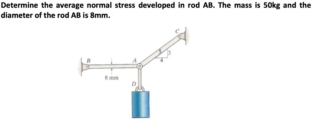 Determine the average normal stress developed in rod AB. The mass is ...