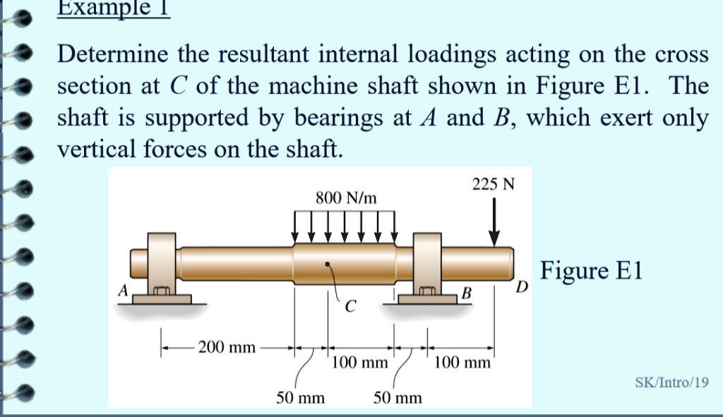Example 1 Determine the resultant internal loadings acting on the cross ...