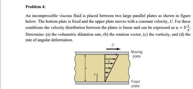 SOLVED: Problem 4: An incompressible viscous fluid is placed between ...