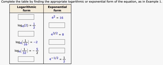VIDEO solution: Complete the table by finding the appropriate ...