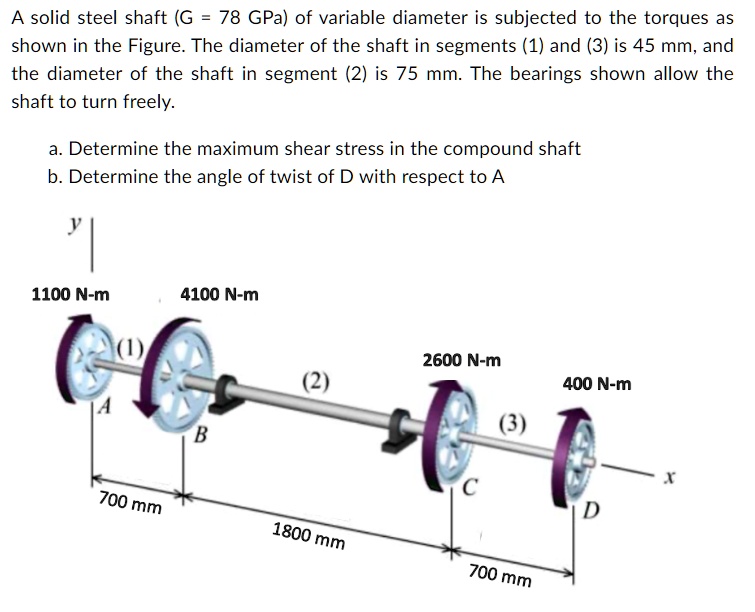 SOLVED: A solid steel shaft (G = 78 GPa) of variable diameter is ...