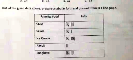 a. 14 b. 15 c. 13 d. 12 Out of the given data above, prepare a tabular form and present them in ...