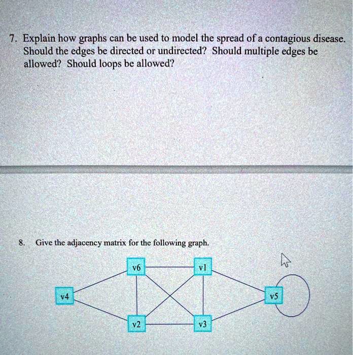 explain how graphs can be used to model the spread of a contagious disease should the edges be ...