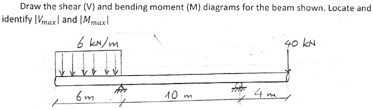 SOLVED: Draw the shear(V) and bending moment(M) diagrams for the beam ...