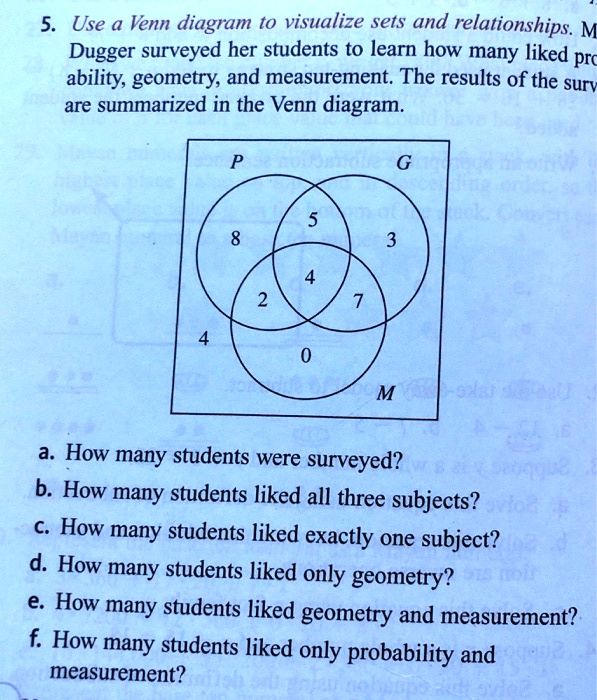 SOLVED: Use a Venn diagram to visualize sets and relationships. Dugger ...