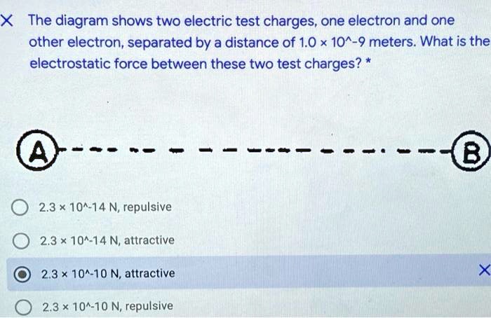 x the diagram shows two electric test charges one electron and one ...