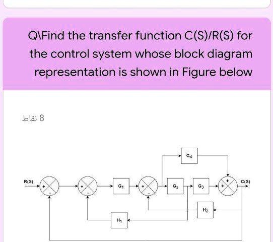 Qthe transfer function C(S)/R(S) for the control system whose block diagram representation is ...