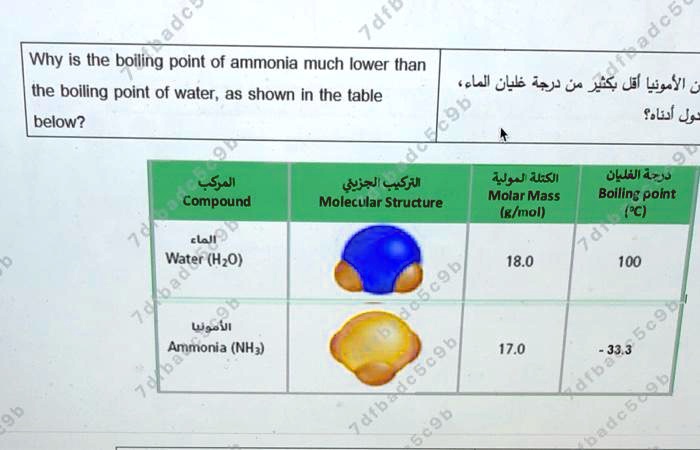 SOLVED: Text: 80 6 80 Why is the boiling point of ammonia much lower ...
