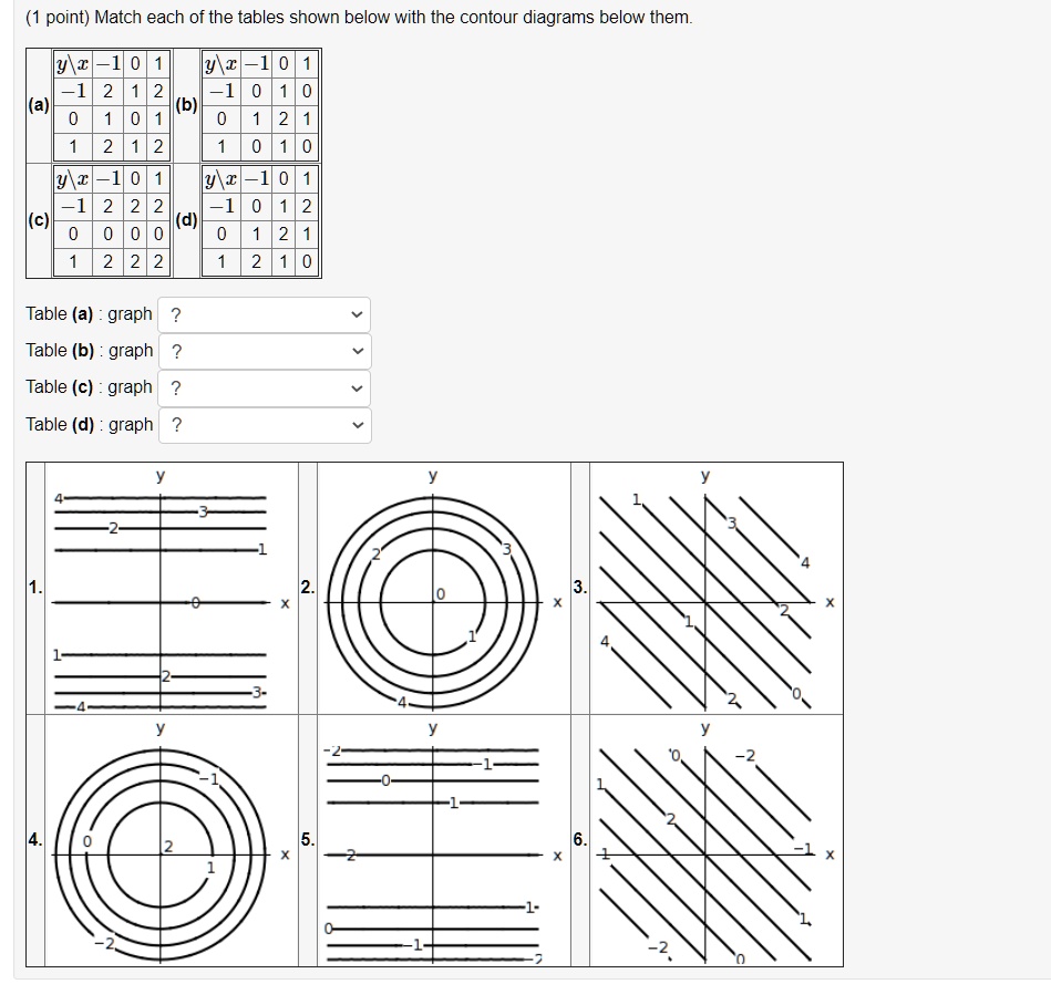 SOLVED: point) Match each of the tables shown below with the contour ...