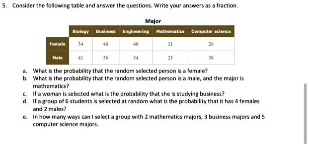 SOLVED:Consider the following table and answer the questions. Write ...