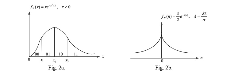 SOLVED: 3) Consider an information signal x(t) with probability density function shown in Fig ...