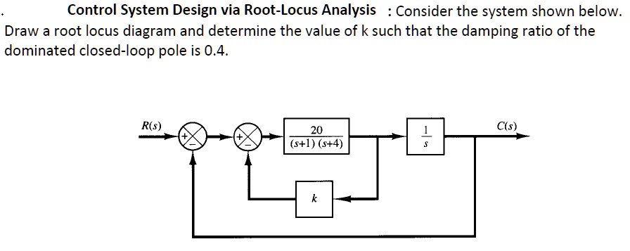 control system design via root locus analysis consider the system shown below draw a root locus ...
