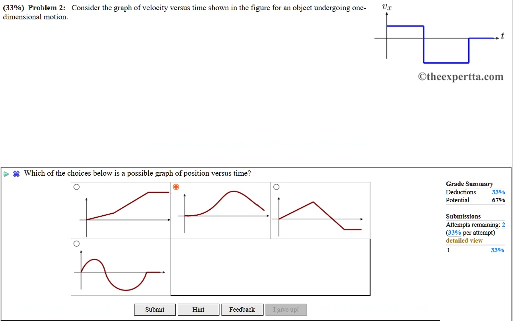 33% Problem 2: Consider the graph of velocity versus time shown in the figure for an object ...