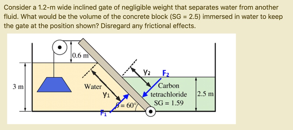 SOLVED: Consider a 1.2-m wide inclined gate of negligible weight that ...