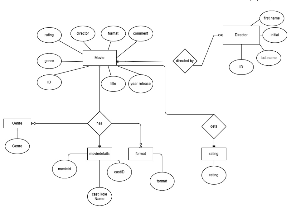 Solved Texts Modify Your Movies Database Design From Assignment 4 To Include Object Oriented 0199