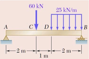 SOLVED: Consider the given beam and loading. Determine the maximum ...