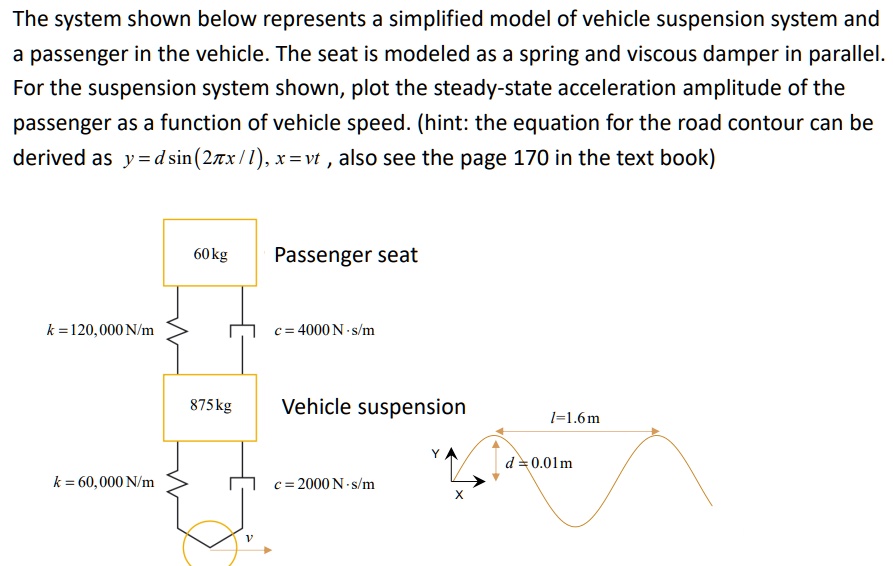 SOLVED: The system shown below represents a simplified model of a ...