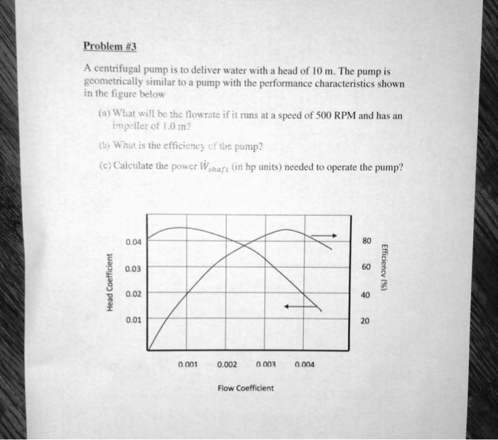 SOLVED: Advanced Fluid Mechanics Problem #3: A centrifugal pump is to ...