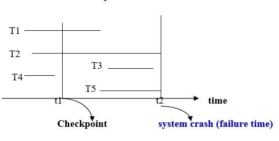 SOLVED: 1. (12 points) The following figure shows a possible schedule of executing transactions ...