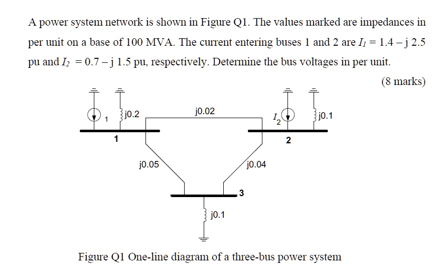 SOLVED: A power system network is shown in Figure Q1. The values marked are impedances in per ...