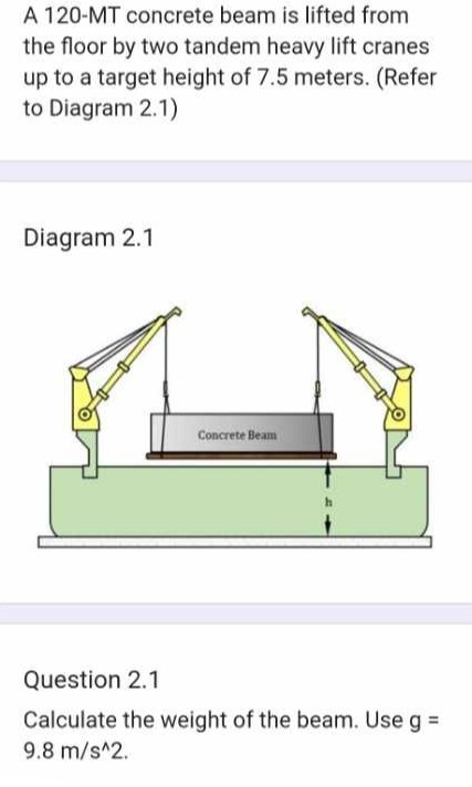 SOLVED: A 120-MT concrete beam is lifted from the floor by two tandem ...