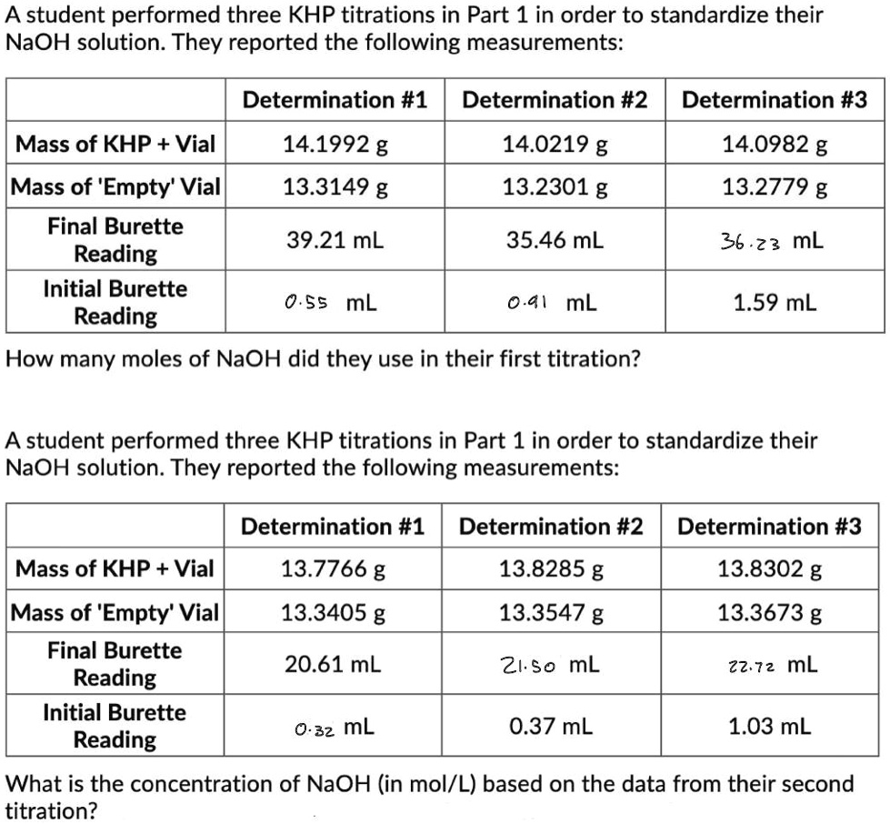 a student performed three khp titrations in part 1 in order to standardize their naoh solution ...