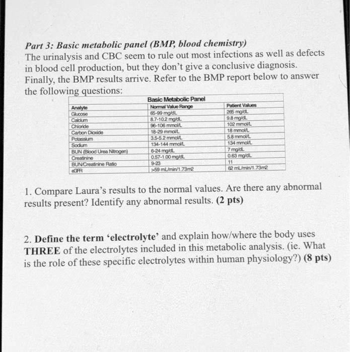 Part 3: Basic metabolic panel (BMP, blood chemistry) The urinalysis and ...