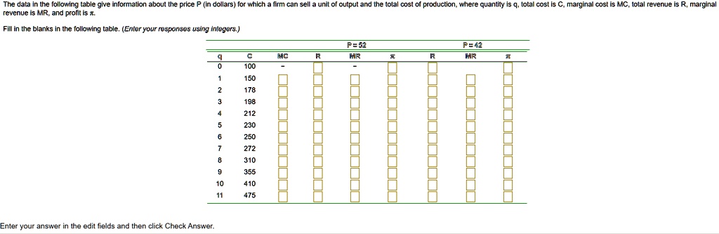 SOLVED: The data in the following table gives information about the price P (in dollars) for ...
