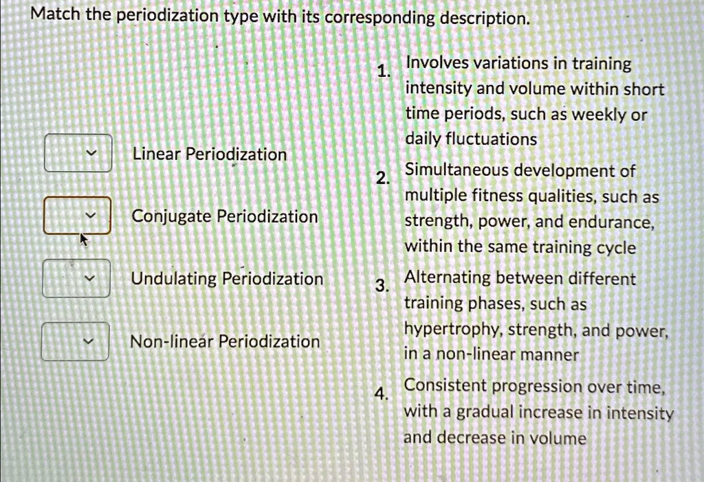 Match the periodization type with its corresponding description. Linear ...