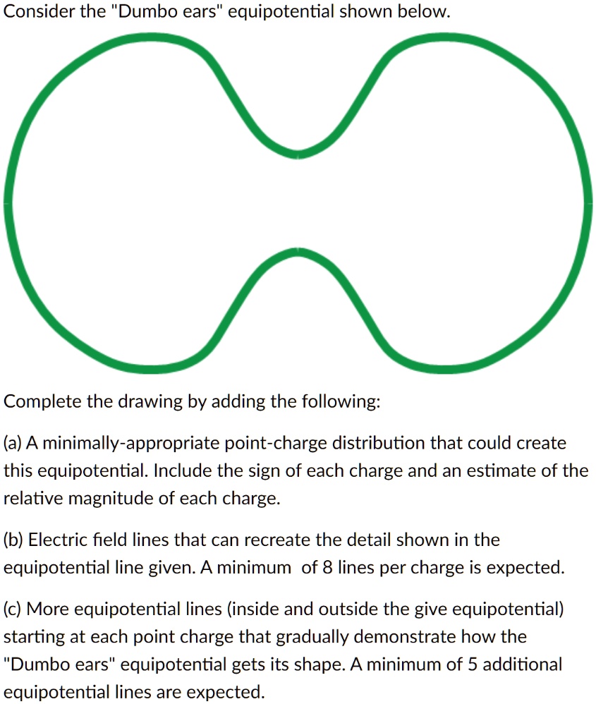 SOLVED: Consider the Dumbo ears" equipotential shown below: Complete ...