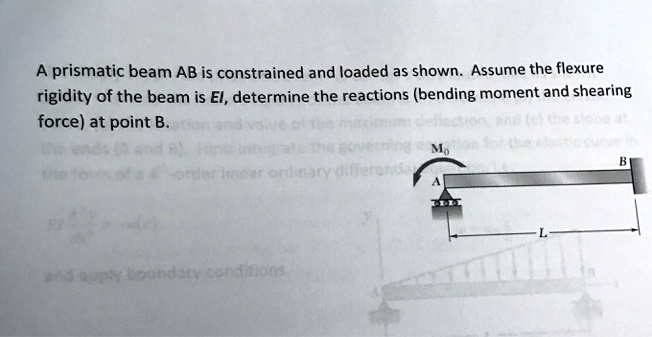 SOLVED: A prismatic beam AB is constrained and loaded as shown. Assume ...