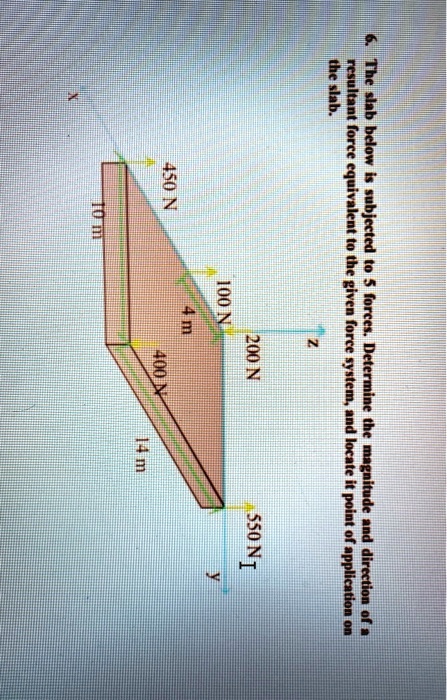 SOLVED: The slab. 450N 4m 100N 400N 200N resultant force equivalent to the given force system ...