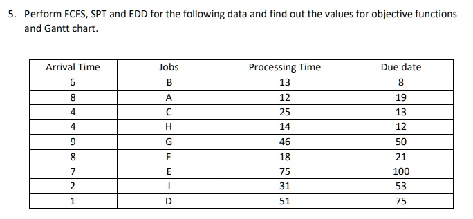 perform fcfs spt and edd for the following data and find out the values ...