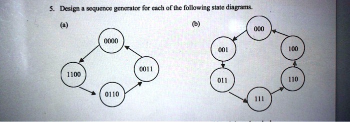 5. Design a sequence generator for each of the following state diagrams ...