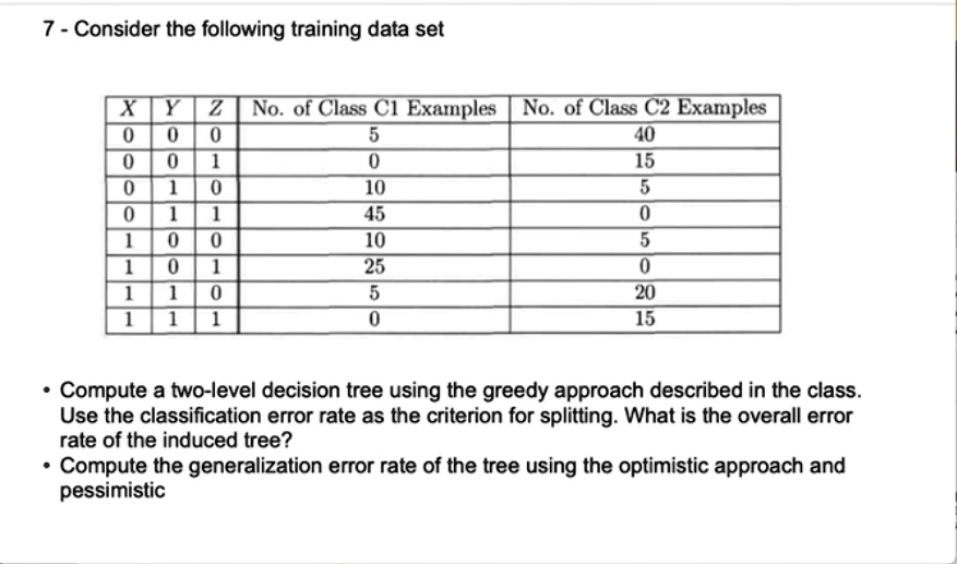 7- Consider the following training data set XYZ No. of Class C1 Examples No. of Class C2 ...
