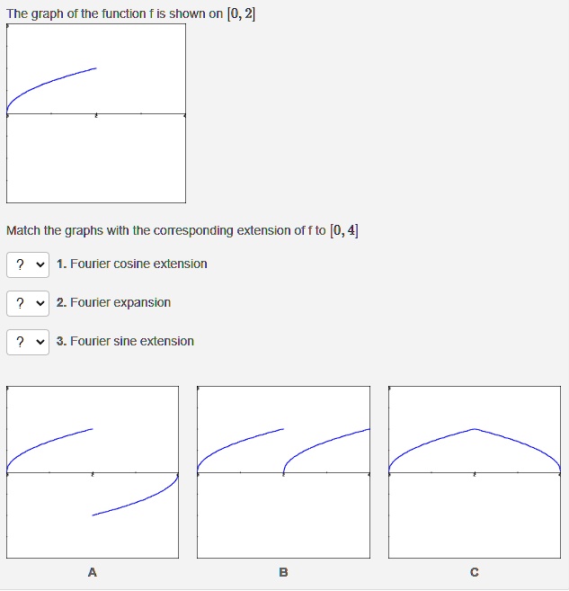 SOLVED: The graph of the function f is shown below. Match the graphs ...