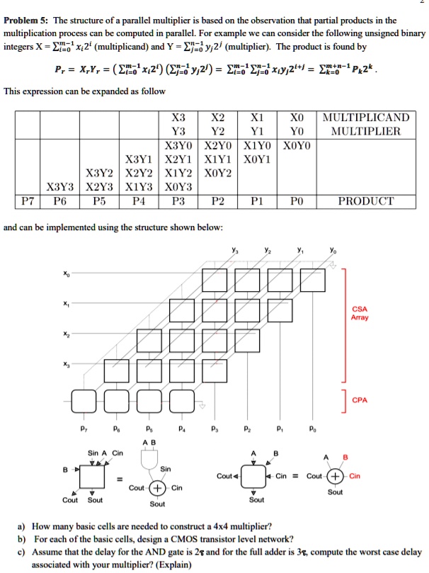 SOLVED: Problem 5: The structure of a parallel multiplier is based on the observation that ...