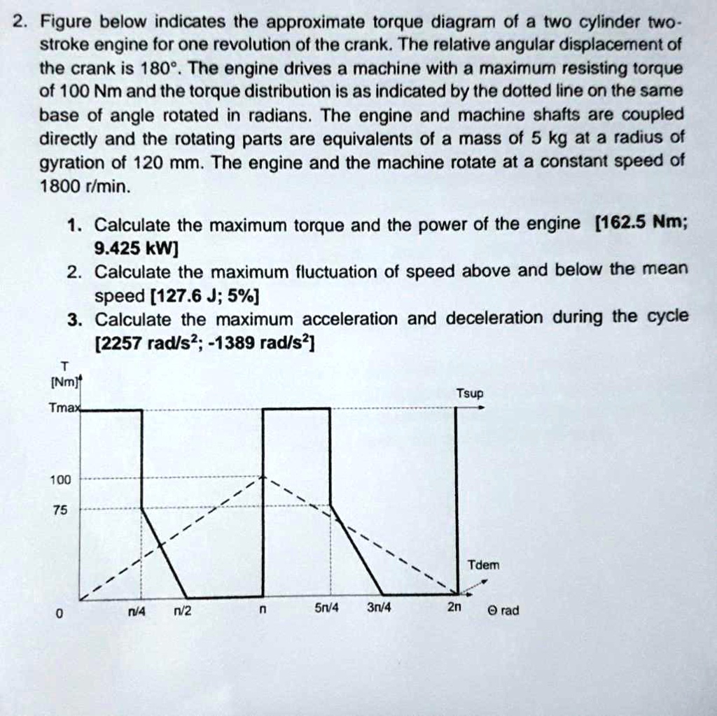 2. Figure below indicates the approximate torque diagram of a two ...