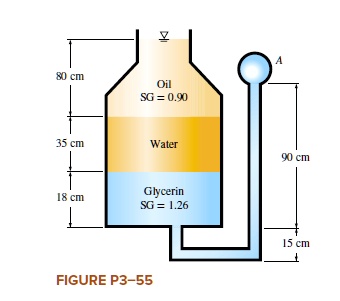 SOLVED: A multifluid container is connected to a U-tube, as shown in Fig. P3-55. For the given ...