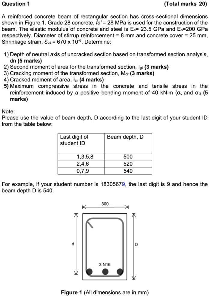 SOLVED: Last digit number is 9 Question 1 (Total marks 20) A reinforced ...