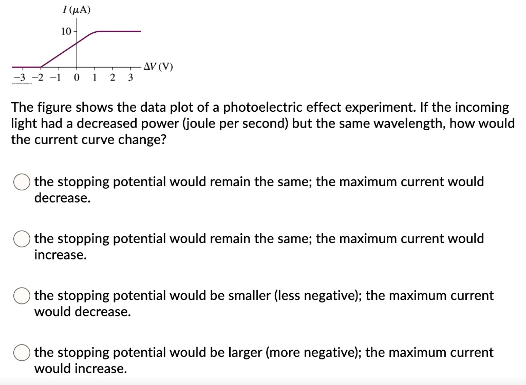1 (??) 10- ?V (V) -3 -2 -1 0 1 2 3 The figure shows the data plot of a ...