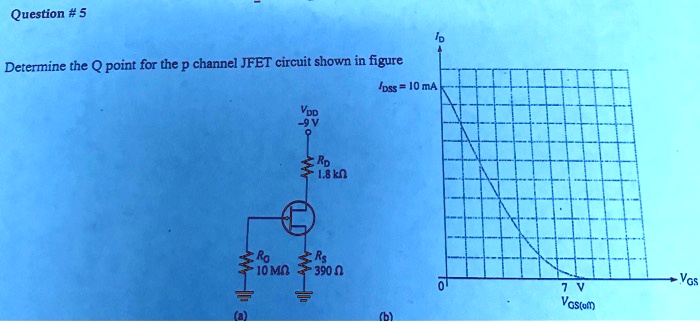 SOLVED: Determine the Q point for the p-channel JFET circuit shown in Figure. fpss = 10mA VDD ...