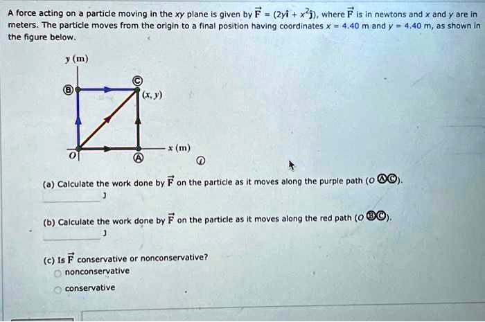 Solved A Force Acting On A Particle Moving In The Xy Plane Is Given By