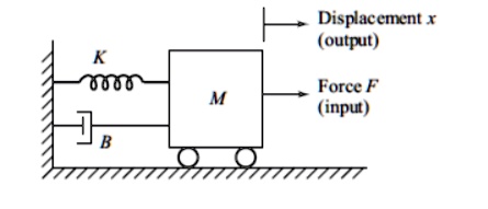 SOLVED: (i) Draw a clear free body diagram to obtain the dynamic ...